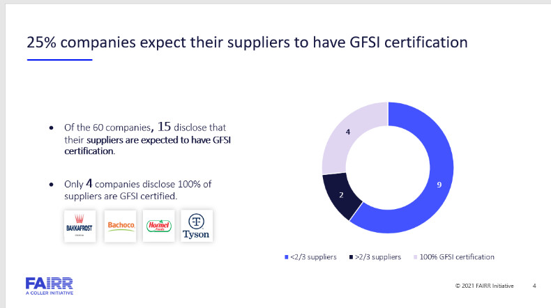 GFSI and the FAIRR Initiative Celebrate World Food Safety Day: Safe ...